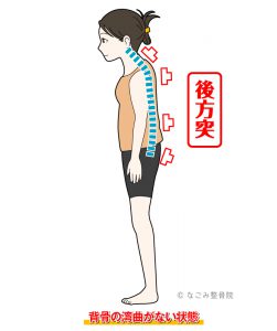 %e8%83%8c%e9%aa%a8%e3%81%ae%e6%b9%be%e6%9b%b2%e3%81%8c%e3%81%aa%e3%81 ...